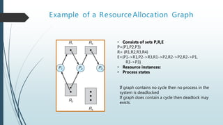Deadlock | PPT