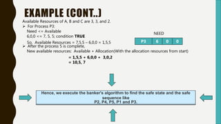 Deadlock and Banking Algorithm | PPTX