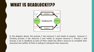 Deadlock and Banking Algorithm | PPTX