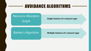Deadlock and Banking Algorithm | PPTX
