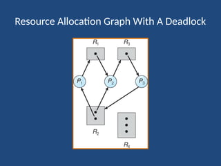 Deadlock in Operating system concept, Types of Deadlock | PPTX
