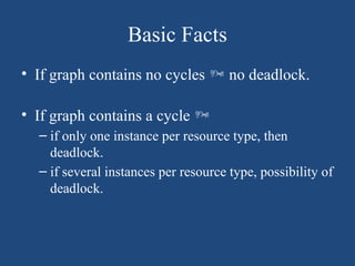 Deadlock in Operating system concept, Types of Deadlock | PPTX