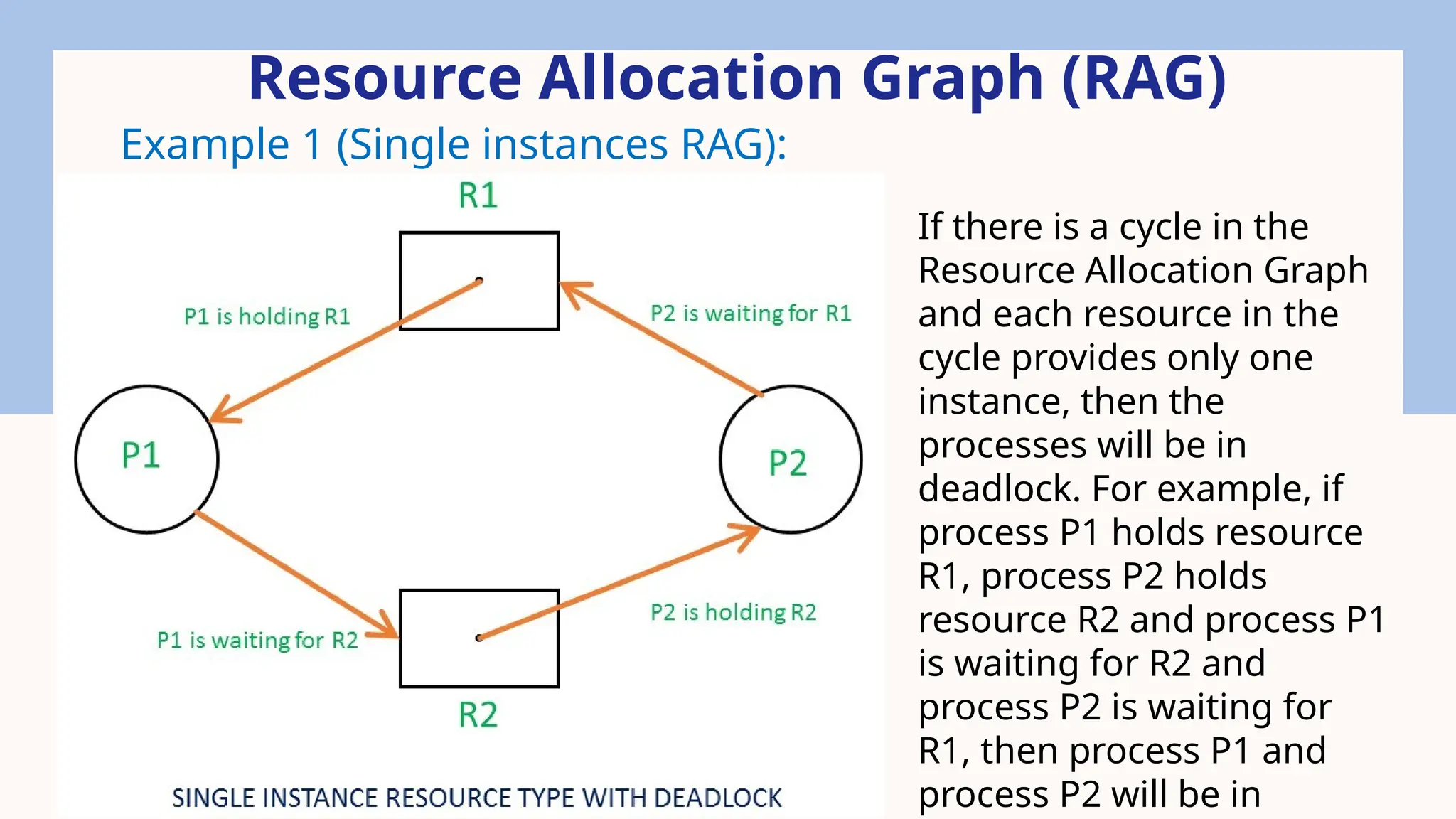 Deadlock and avoidance in Operating System.pptx