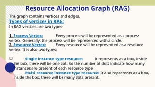Deadlock and avoidance in Operating System.pptx