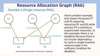 Deadlock and avoidance in Operating System.pptx