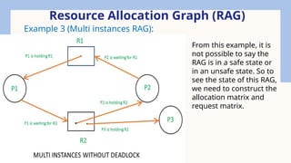 Deadlock and avoidance in Operating System.pptx