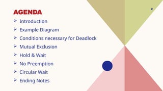 Deadlock and avoidance in Operating System.pptx