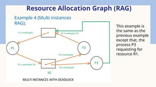 Deadlock and avoidance in Operating System.pptx
