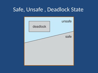 Deadlock in Operating SystemSystem Model Deadlock Characterization | PPTX