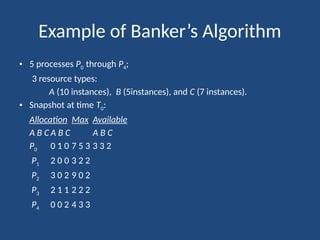 Deadlock in Operating SystemSystem Model Deadlock Characterization | PPTX