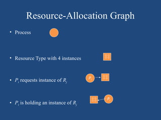 Deadlock in Operating SystemSystem Model Deadlock Characterization | PPTX