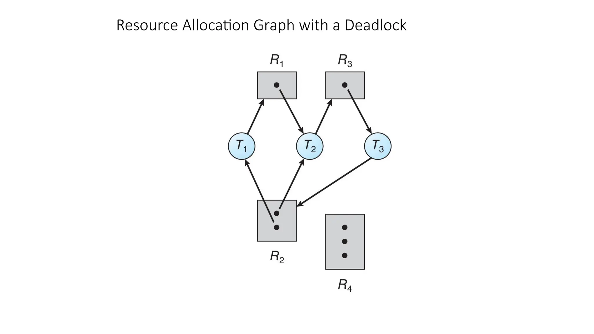 Deadlock iOS topic ppt which goes deep into the deadlock.pptx