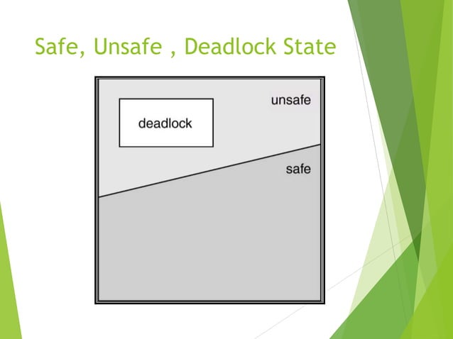 Deadlock - An Operating System Concept.pptx | Operating Systems ...