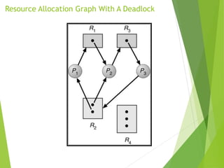 Deadlock - An Operating System Concept.pptx