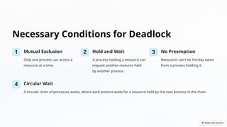Deadlock-in-Operating-Systems.pptx os os | PPTX