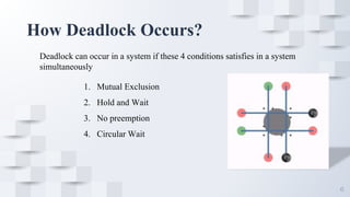 Deadlock | PPTX