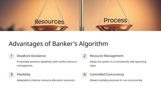 understanding deadlock in operating systems | PPT