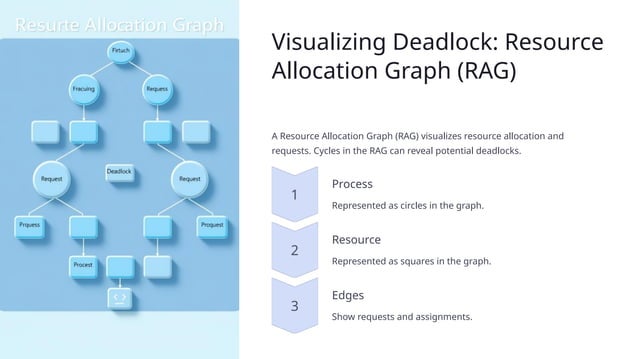 understanding deadlock in operating systems | PPTX