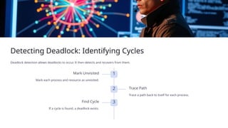 understanding deadlock in operating systems | PPTX