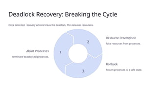 understanding deadlock in operating systems | PPTX