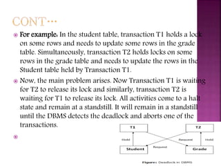 Deadlock and shadow paging | PPT