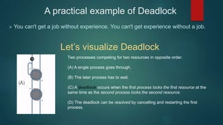 Deadlock Avoidance in Operating System | PPTX