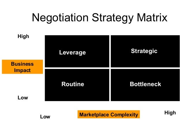 Deadlock Breaking Negotiations
