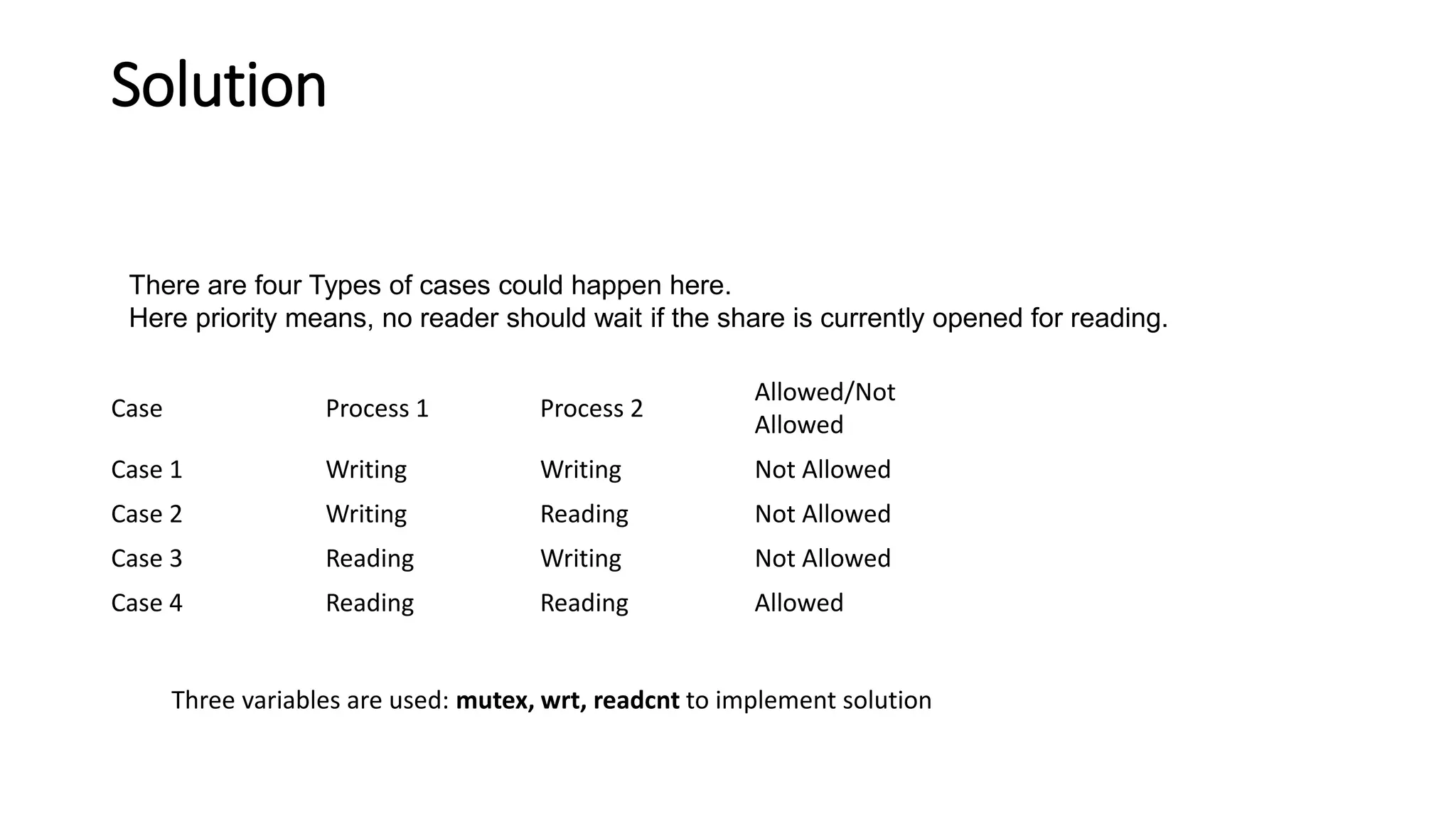 Deadlock _Classic problems.pptx