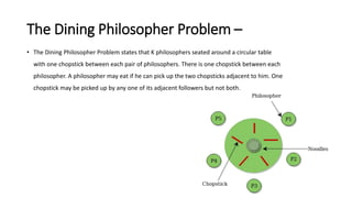 Deadlock _Classic problems.pptx