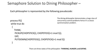 Deadlock _Classic problems.pptx
