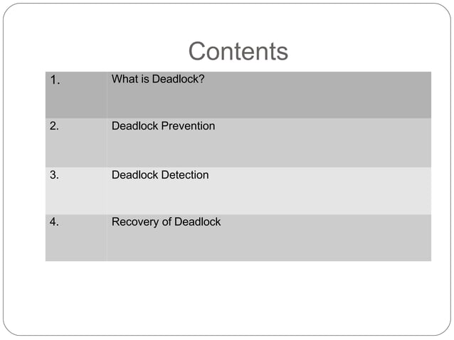 Deadlock Dbms