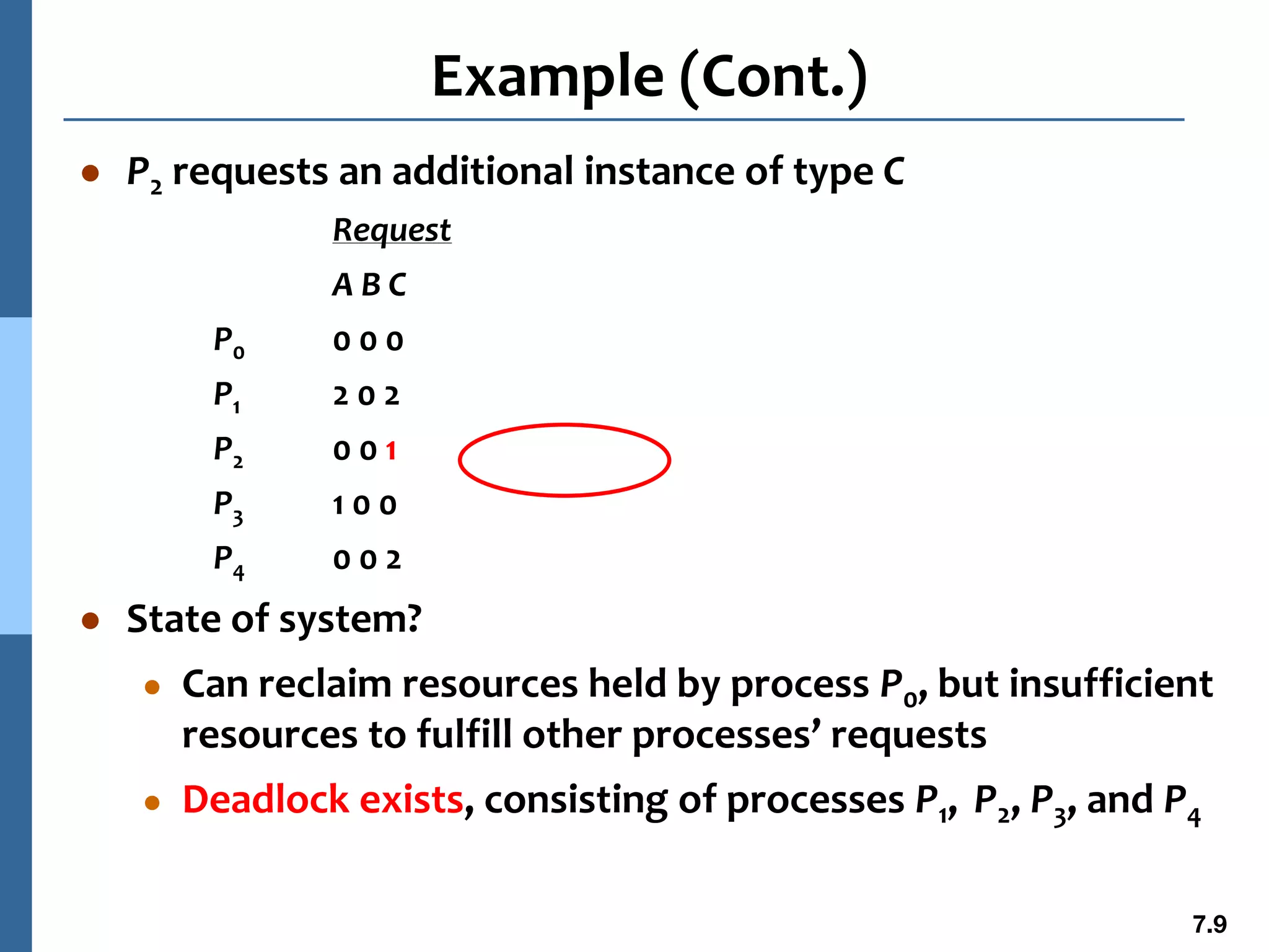 Deadlock Detection.pptx