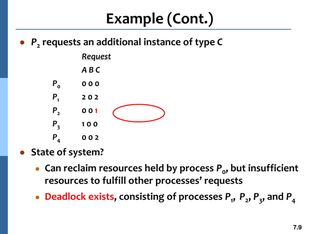 Deadlock Detection.pptx | Operating Systems | Computer Software and ...