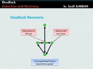 Deadlock detection and recovery by saad symbian | PPT