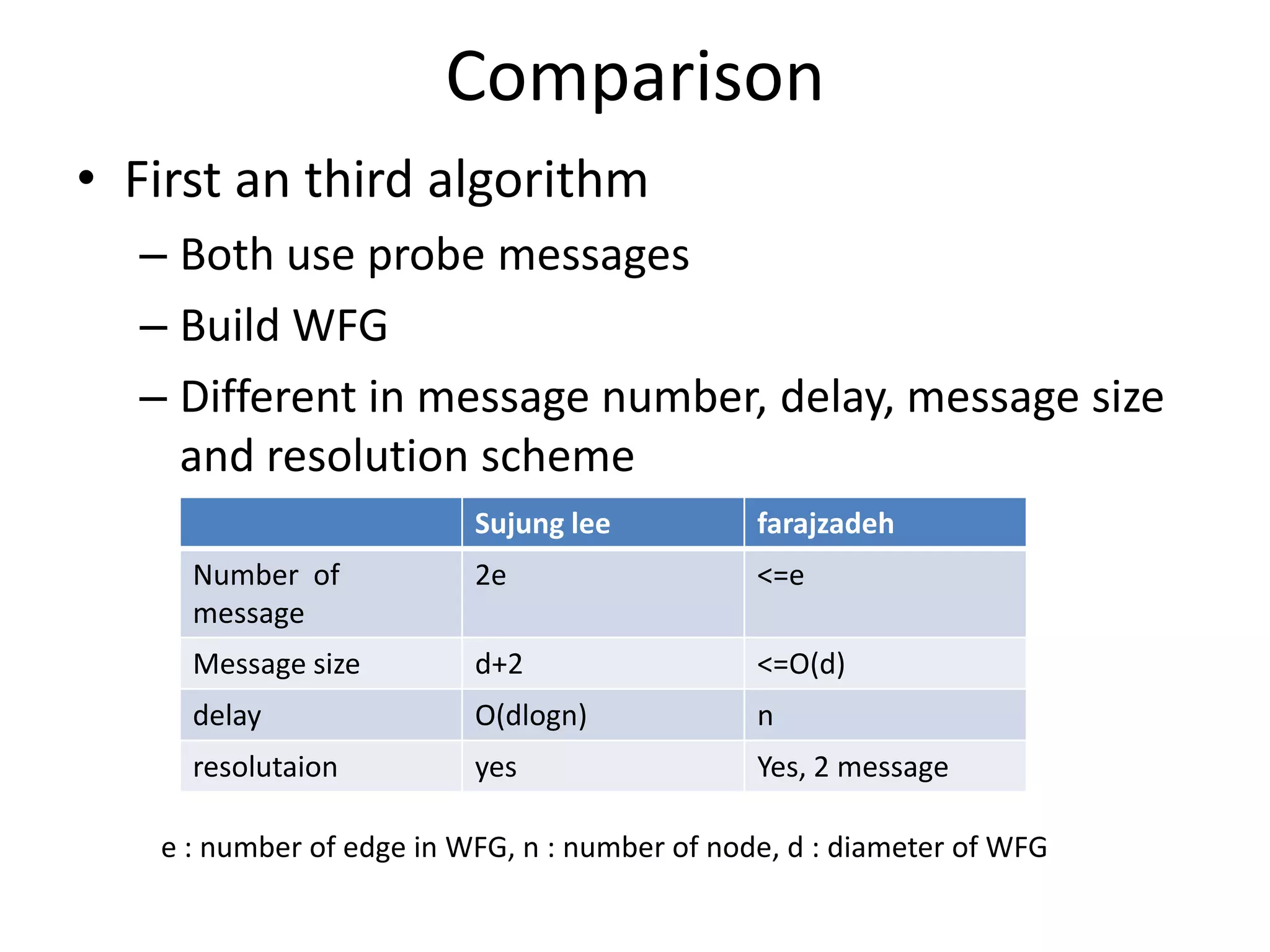 Deadlock detection in distributed systems | PPT