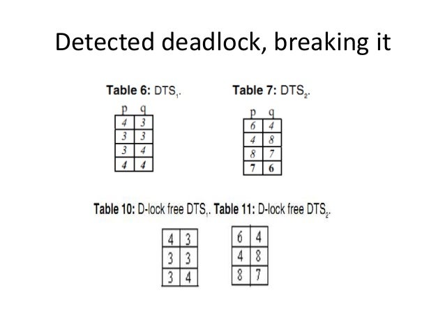 Deadlock detection in distributed systems Deadlock detection in distributed systems