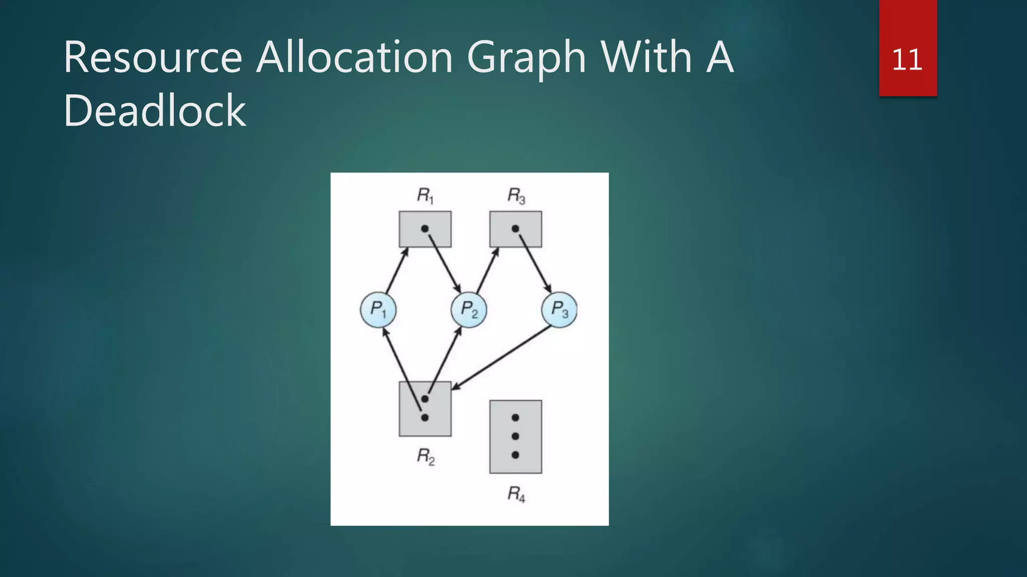 Deadlock detection & prevention | PPTX