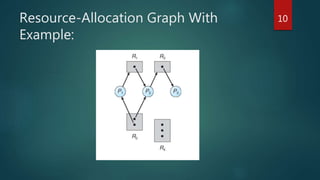Deadlock detection & prevention | PPTX