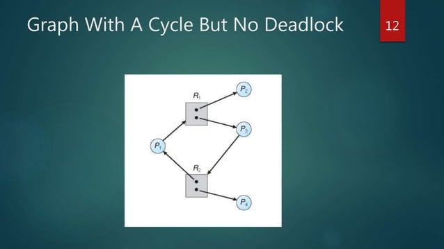 Deadlock detection & prevention | PPTX