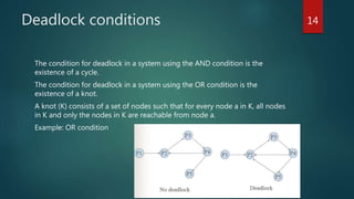 Deadlock detection & prevention | PPTX
