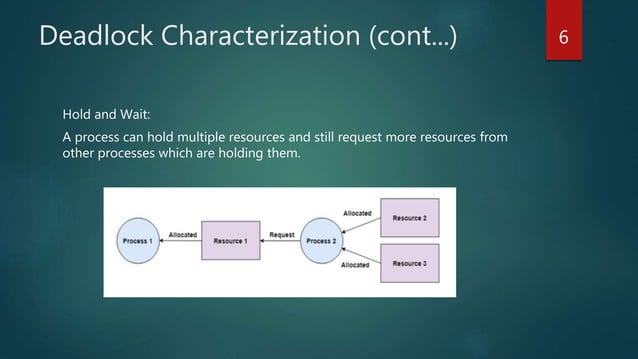 Deadlock detection & prevention | PPTX