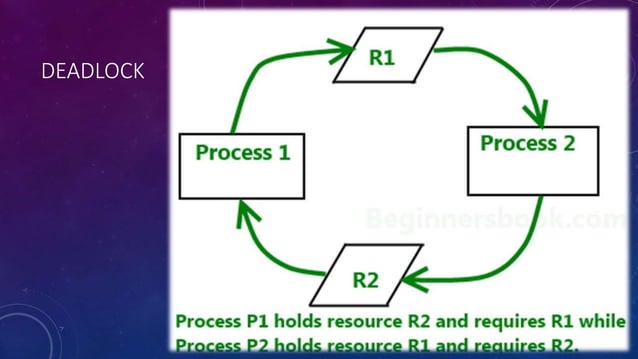 Deadlock in dbms | PPTX | Databases | Computer Software and Applications