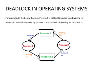 Deadlock in operating systems | PPT