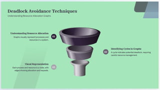 Deadlock in operating system with real life example.pptx