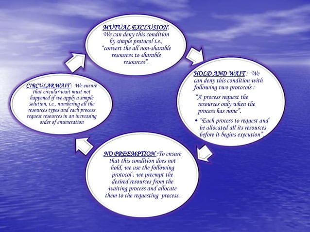 Deadlock ppt | PPTX | Programming Languages | Computing