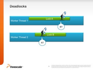 DeadLock Preventer | PPTX | Programming Languages | Computing
