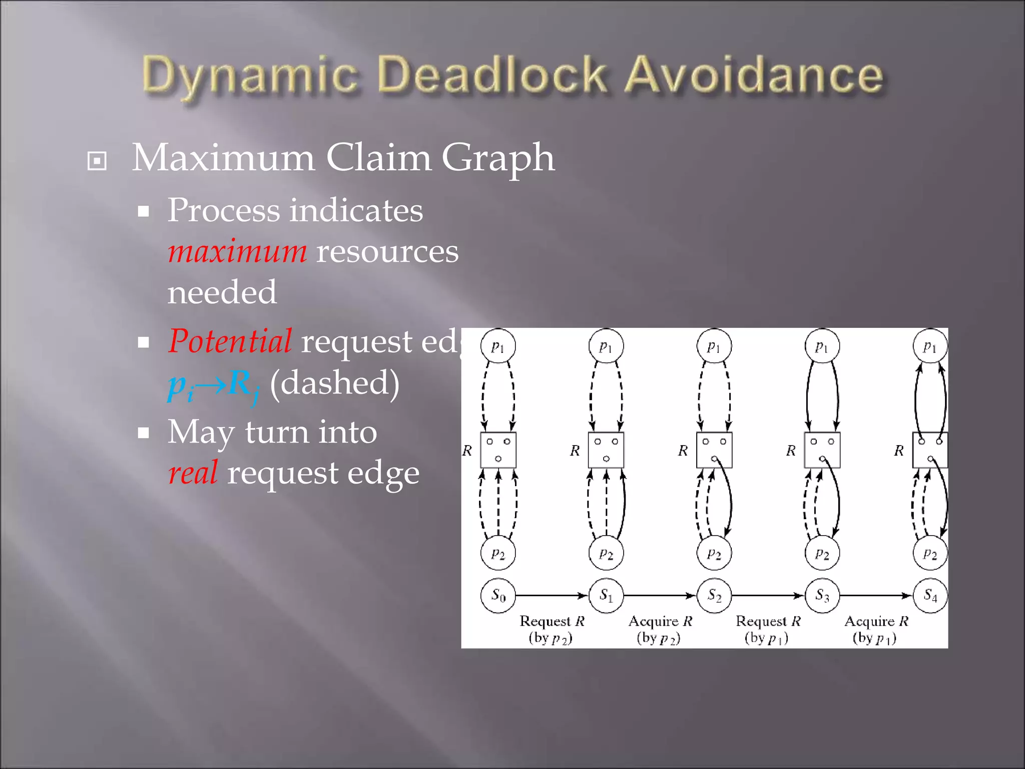 Deadlock Detection In Distributed Systems Ppt