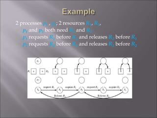 Deadlock Detection in Distributed Systems | PPT