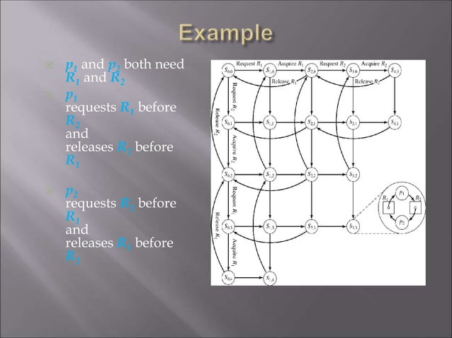 Deadlock Detection In Distributed Systems Ppt Operating Systems Computer Software And