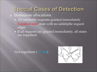 Deadlock Detection in Distributed Systems | PPT